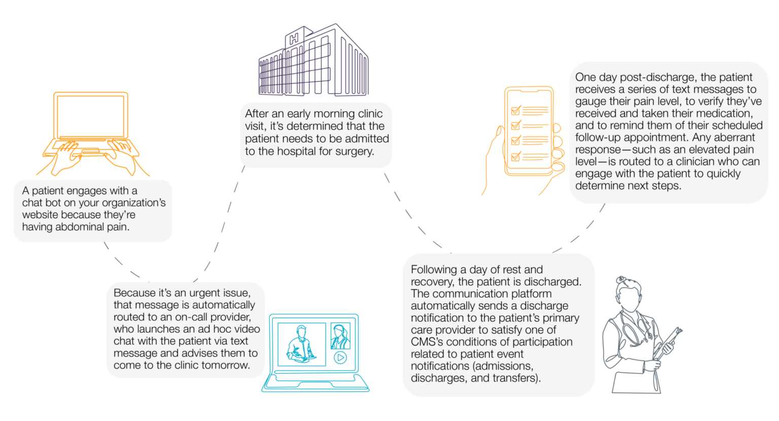 Clinical Communication in 2023: Trends and Predictions - PerfectServe