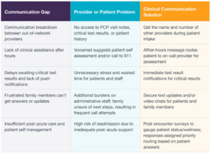 How to Improve Patient Experiences and Reduce Healthcare Costs ...