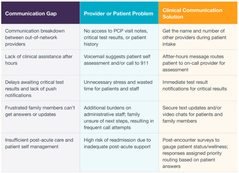 How to Improve Patient Experiences and Reduce Healthcare Costs - PerfectServe