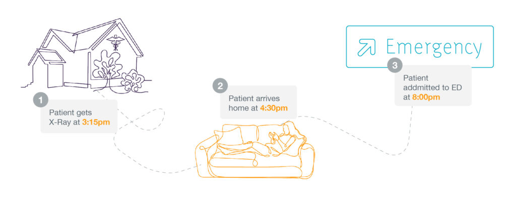 How to Improve Patient Experiences and Reduce Healthcare Costs ...