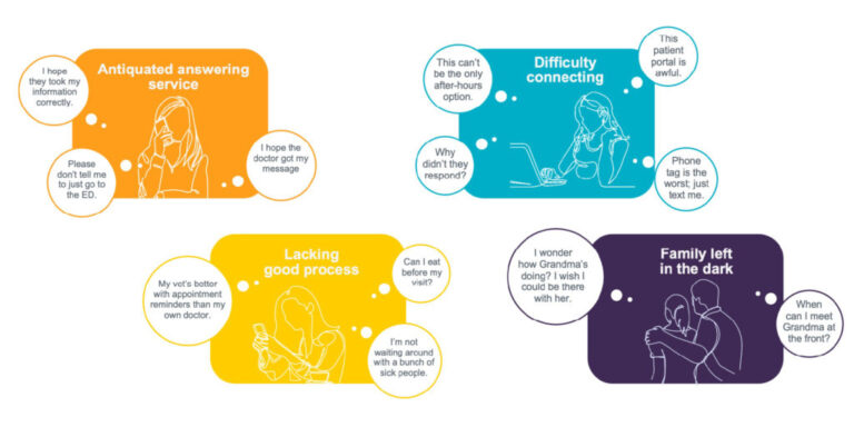 Medical Answering Services: After Hours Voicemail Menu Script ...