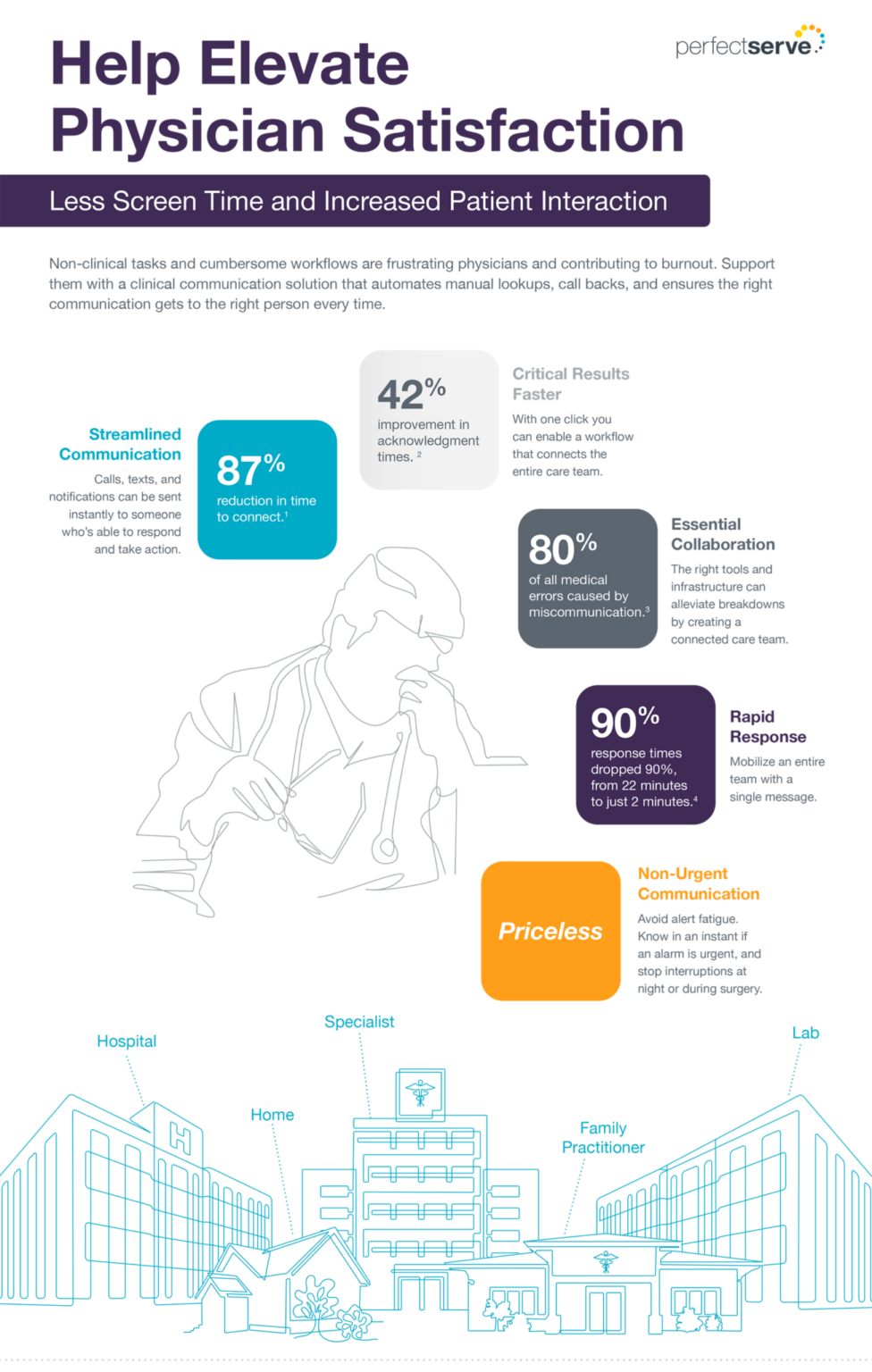 5 Ways Clinical Communication Technology Reduces Clinician Workload ...