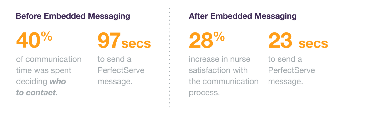 The Power of Embedded EHR Messaging for Healthcare