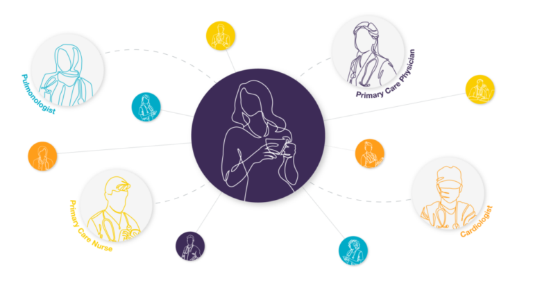 How Team Based Care Works with Primary Care Patients - PerfectServe