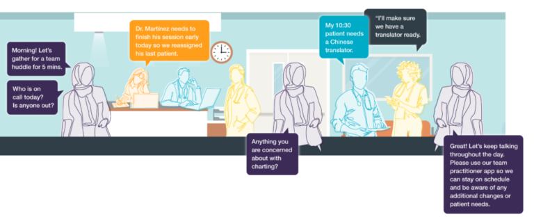 How Team Based Care Works with Primary Care Patients - PerfectServe