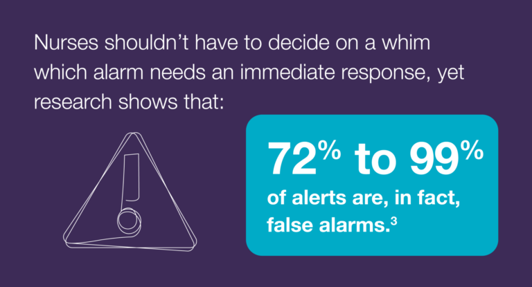 How Better Clinical Communication Can Reduce Sentinel Events - PerfectServe