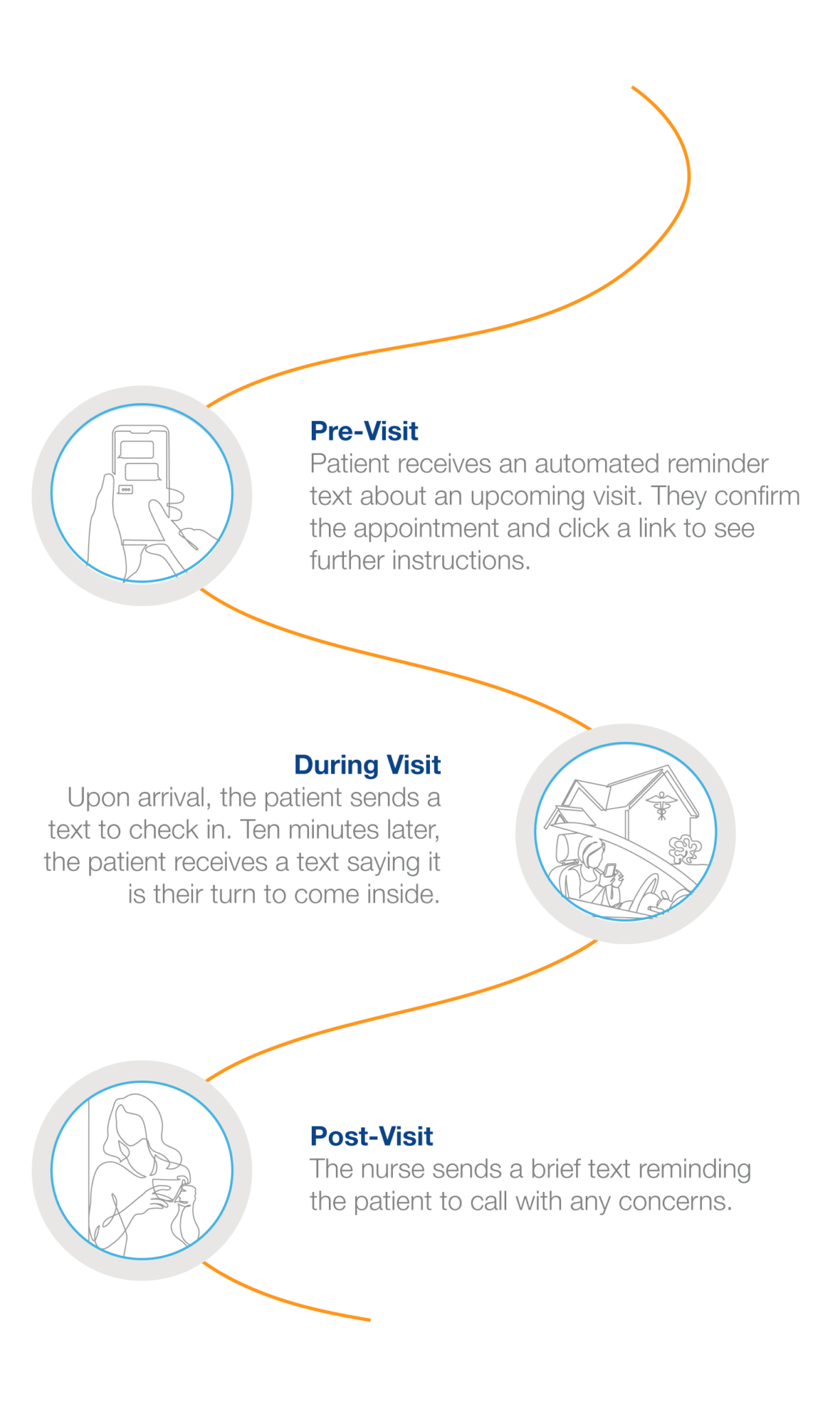 How Virtual Waiting Rooms Help Patient Satisfaction & Safety - PerfectServe