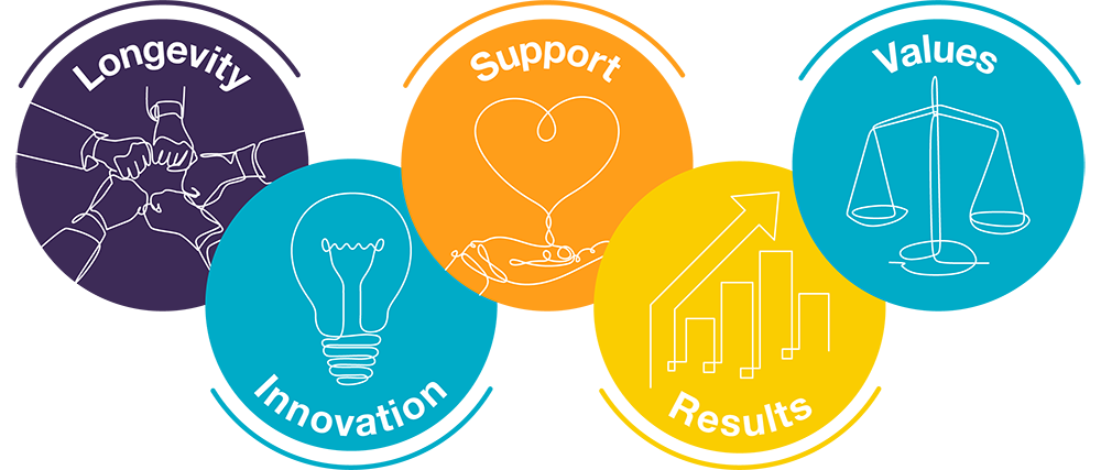 Why PerfectServe - PerfectServe