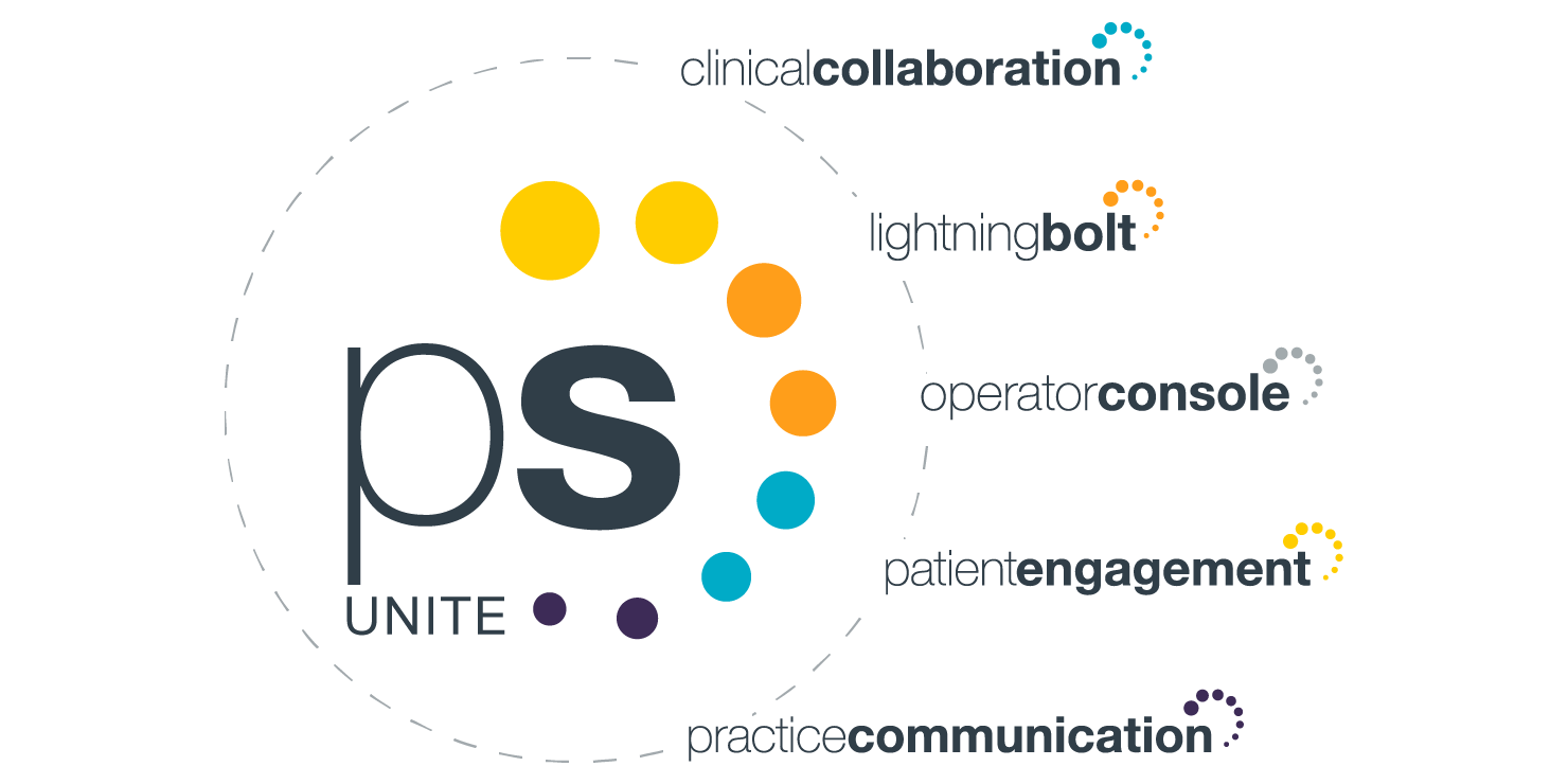 Why PerfectServe - PerfectServe