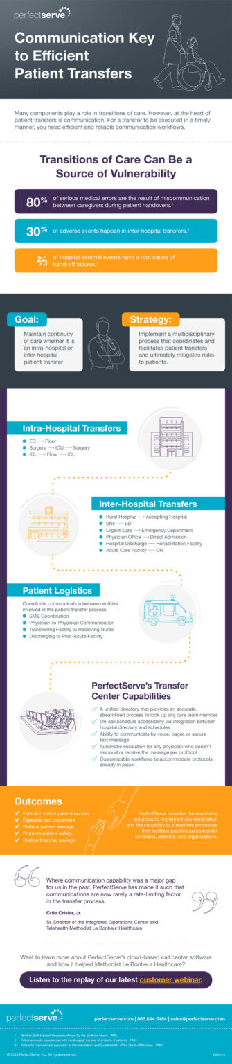 How to Improve Patient Transfers with Better Communication - PerfectServe