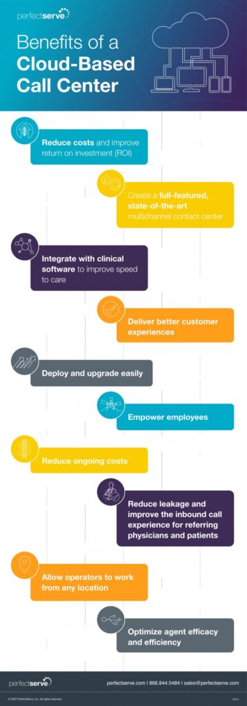 Don’t Get Spooked by Cloud Call Center Solutions